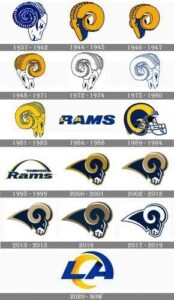 Discovering the History Behind The LA Rams Logo Evolution