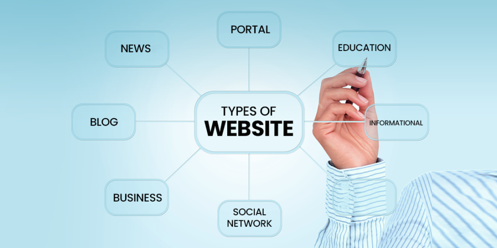 15 Popular Types Of Websites And How To Create Design Them
