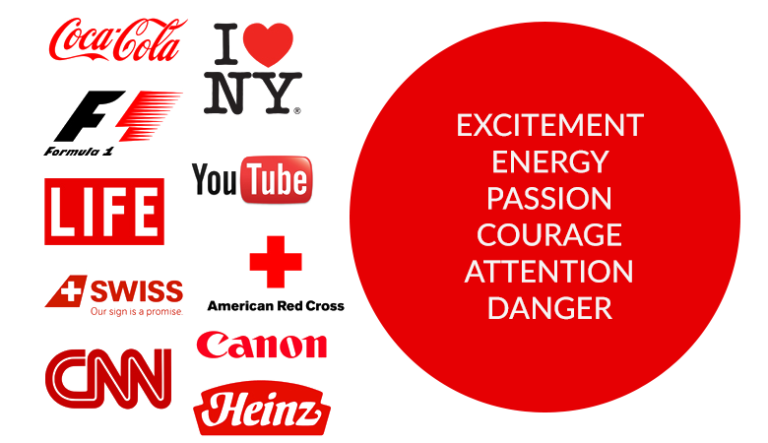 Color Meanings: Understanding the Art of Using Colors