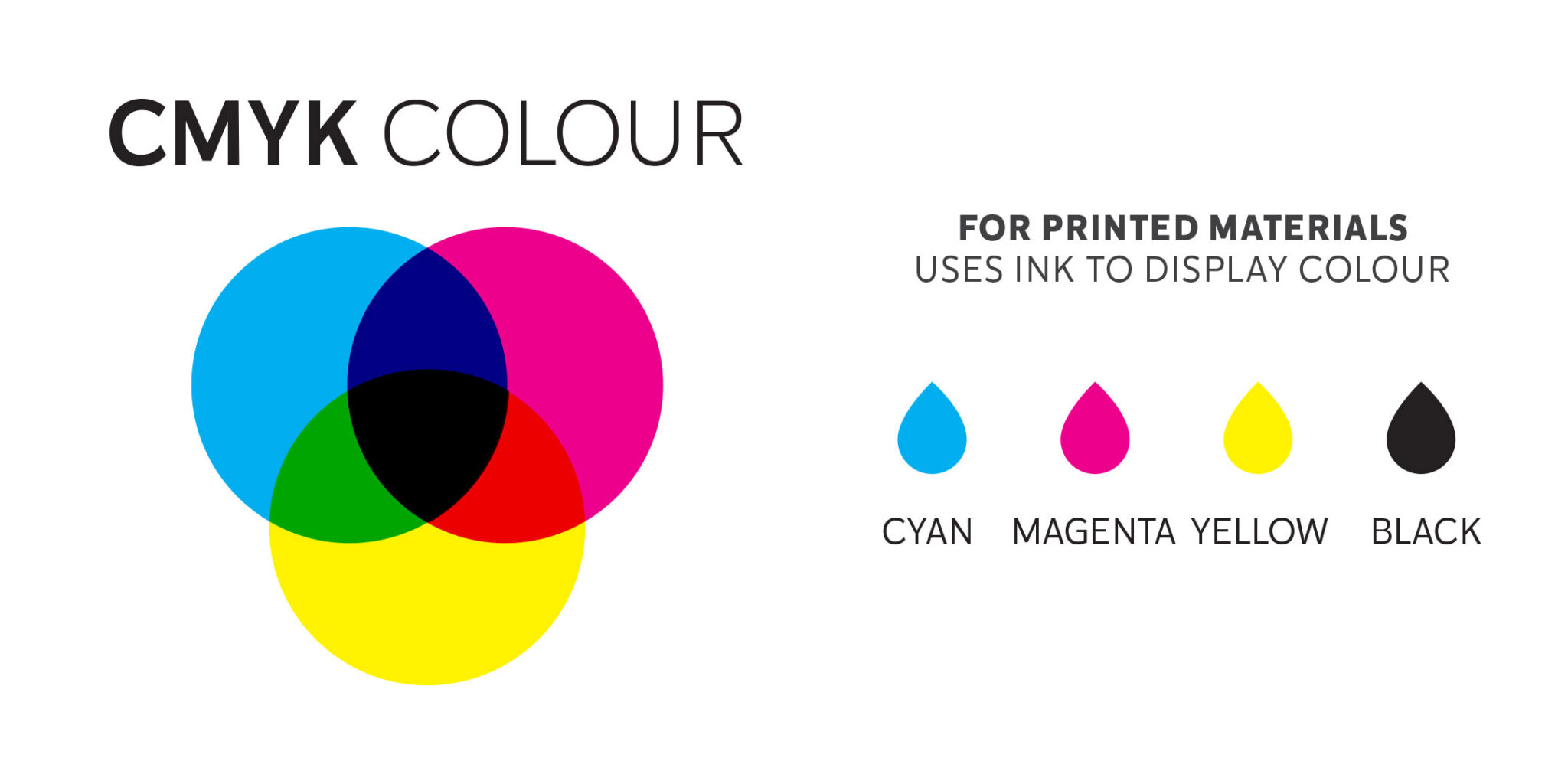 Understanding the Fundamentals of Color Theory