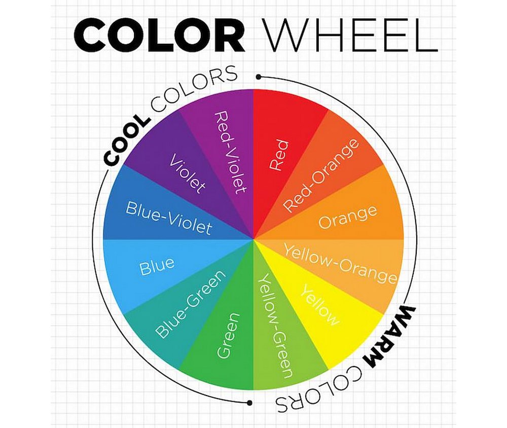 Understanding The Fundamentals Of Color Theory Understanding The Fundamentals Of Color Theory