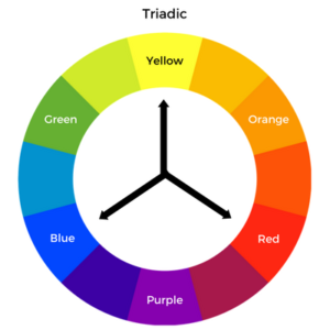 Understanding the Fundamentals of Color Theory