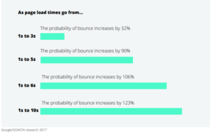 Top 13 Web Design Trends This Year