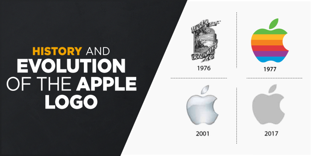 The Apple Logo Evolution From Forbidden Fruit To A Cultural Icon
