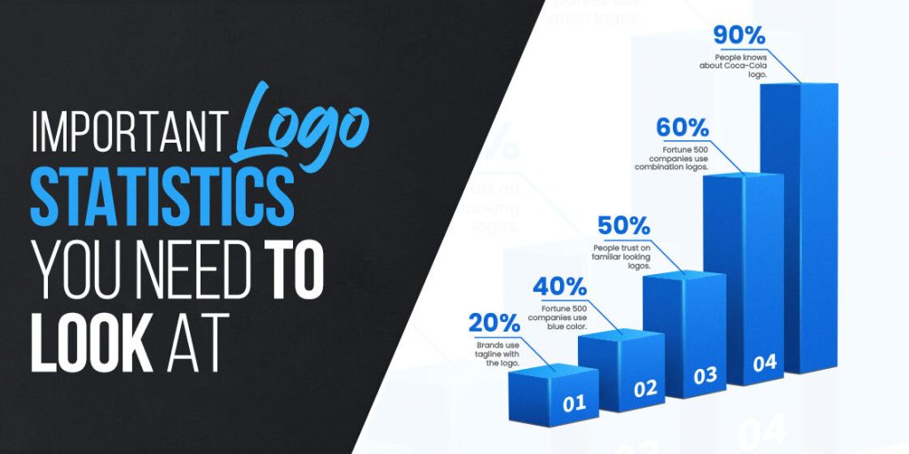 25+ Important Logo Statistics You Need to Know About