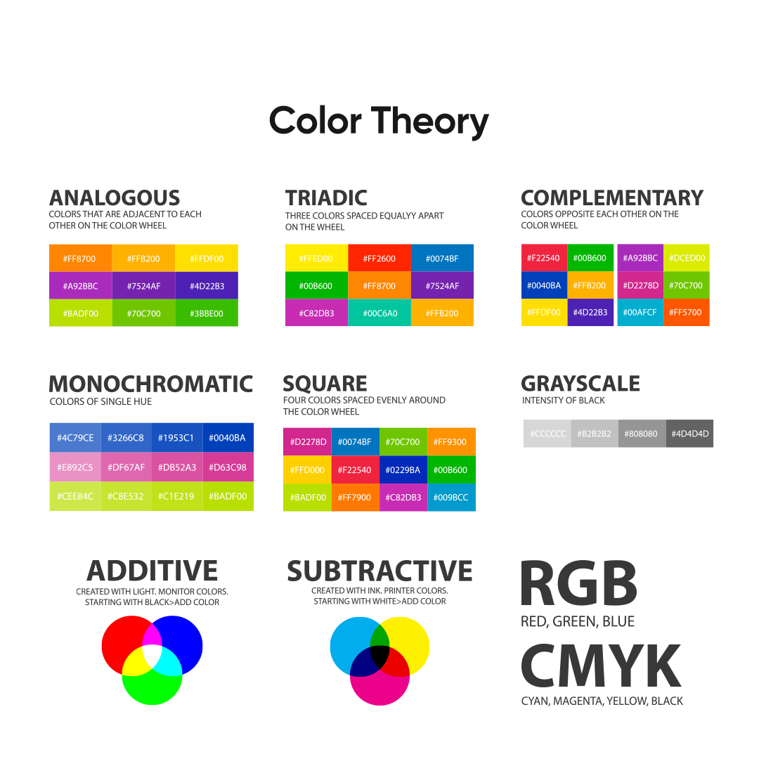 20+ Graphic Design Terms Every Marketer Should Know Explained