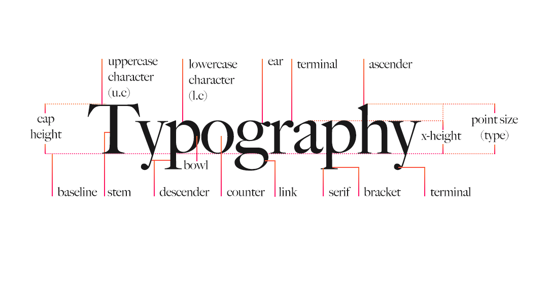 20+ Graphic Design Terms Every Marketer Should Know Explained
